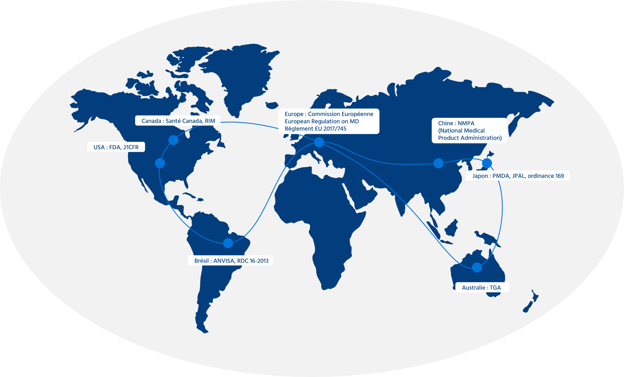 Market Access – CEISO